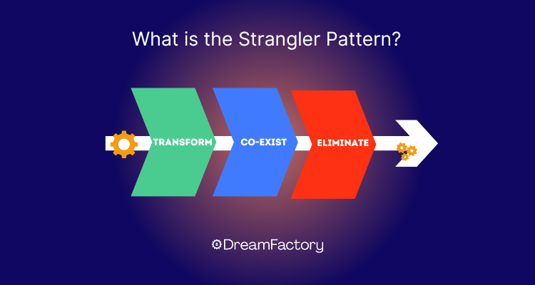 What is the Strangler Pattern? A Complete Overview